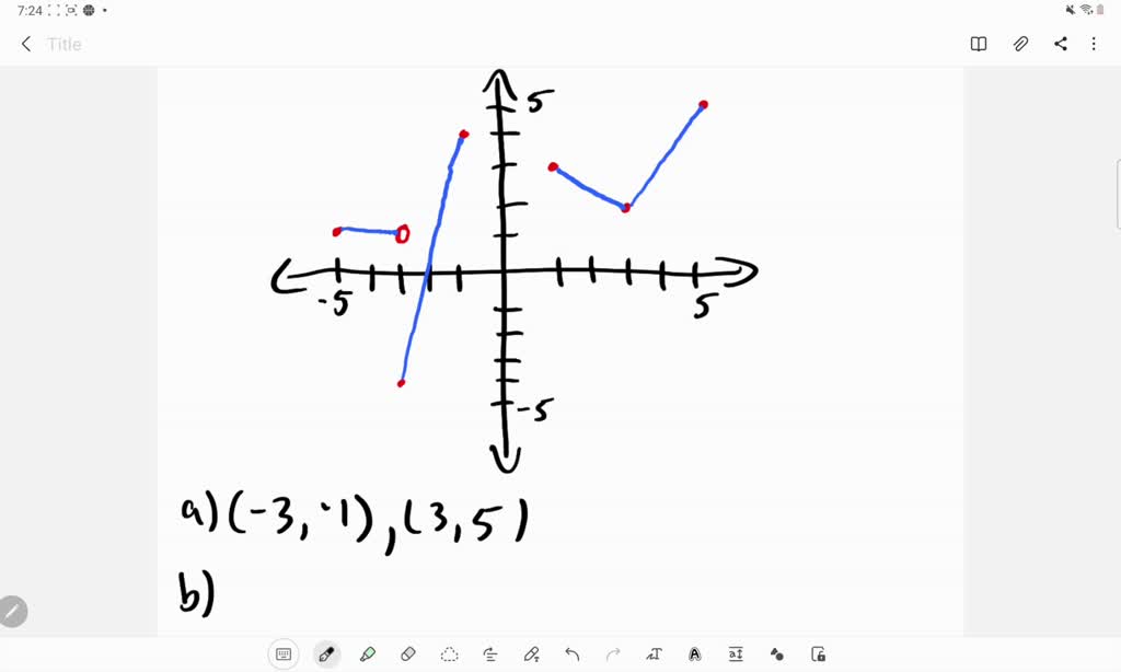 SOLVED:Determine the intervals on which the function is (a) increasing ... SOLVED:Determine the intervals on which the function is (a) increasing ...