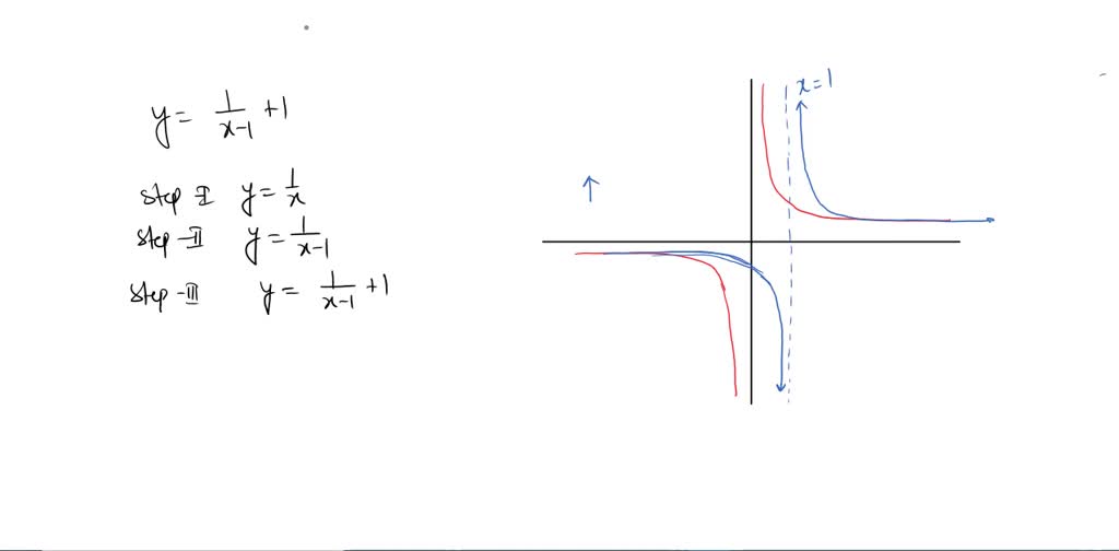 Solved A Graph The Rational Function Using Transformations B Use The Final Graph To Find