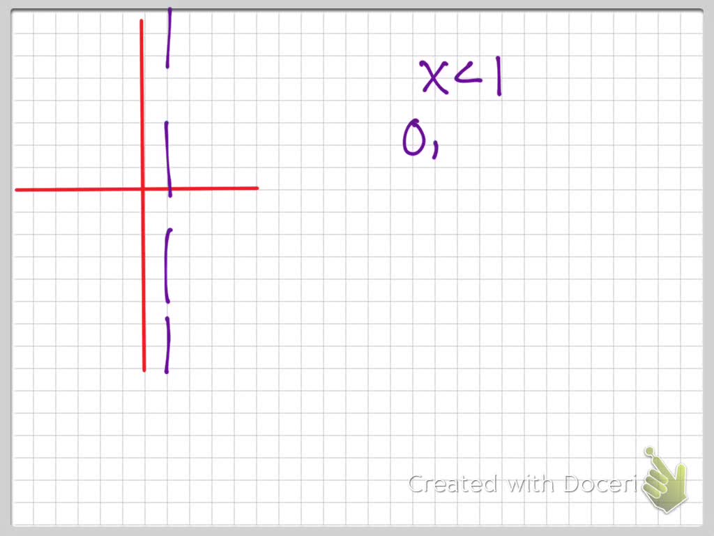 SOLVED:Graph using the test point method. x