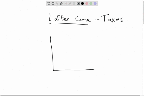 ⏩SOLVED:Which fiscal policy tool does the Laffer Curve address? | Numerade