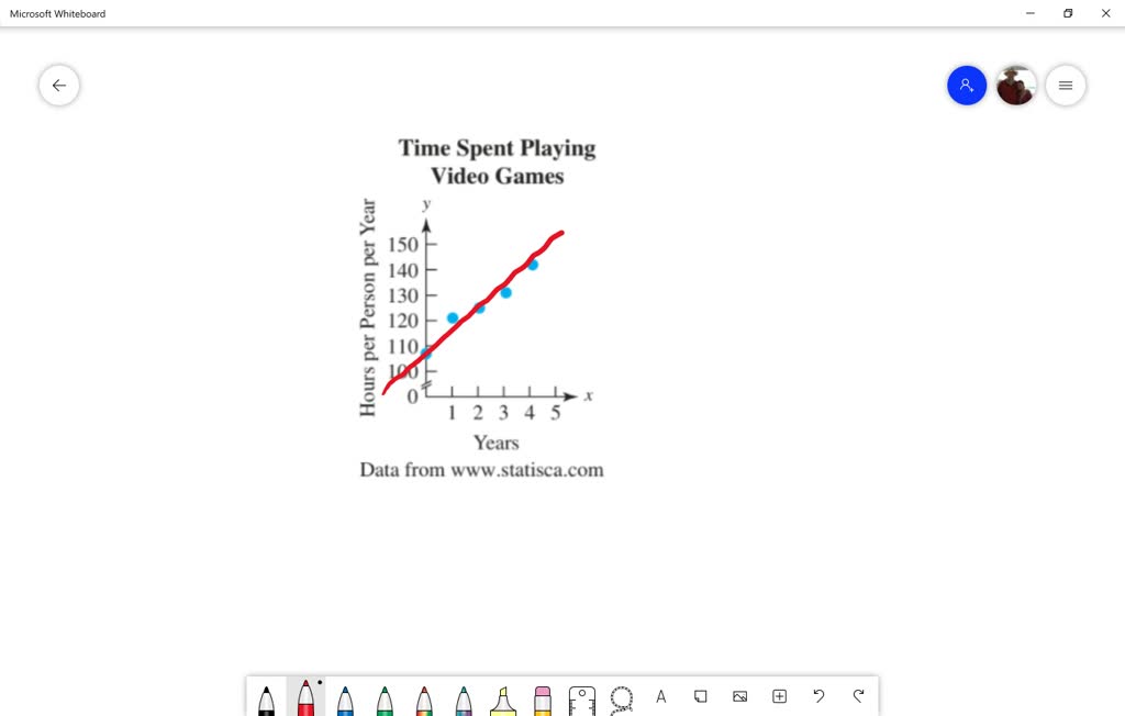 SOLVED:A piecewise linear spline regression of y on x shows a steeper ... SOLVED:A piecewise linear spline regression of y on x shows a steeper ...