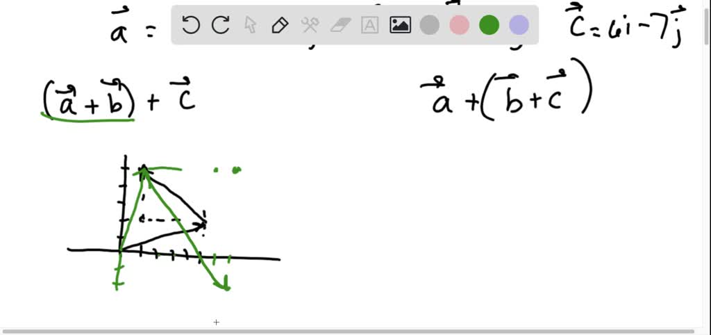 SOLVED:Refer to vectors a⃗, b⃗, and c⃗ in Figure 6-6n. Associativity ...