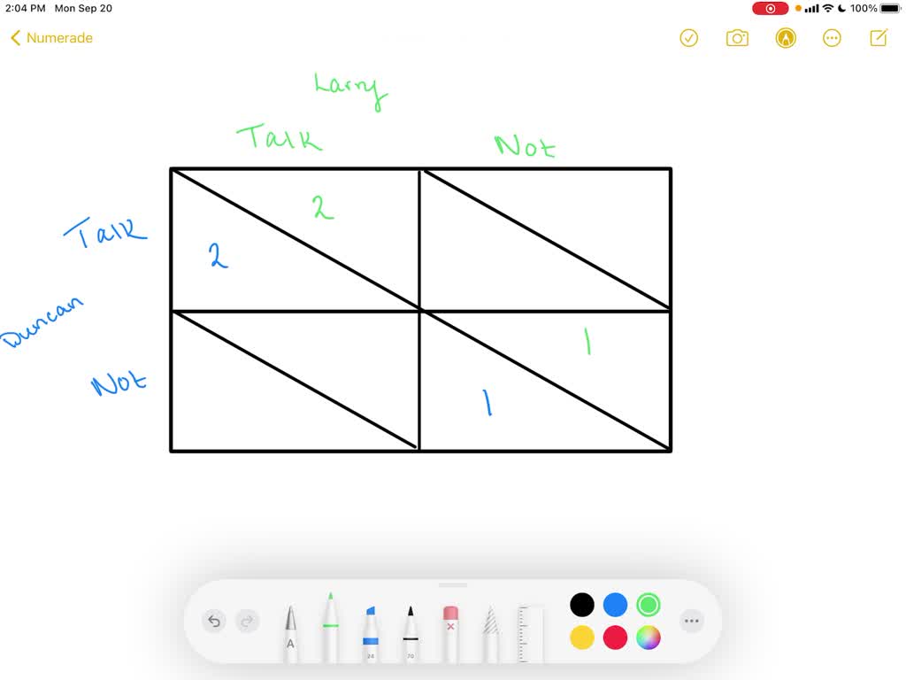 SOLVED:The following payoff matrix shows the possible sentences that ...