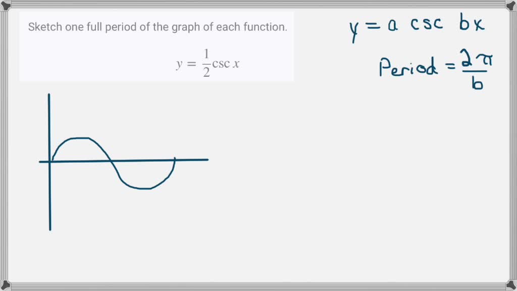 SOLVED:Graph one complete cycle of each of the following.y=(1)/(2) cscx