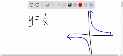 SOLVED:3-14 A function is given by a table of values, a graph, a formula, or a verbal ...