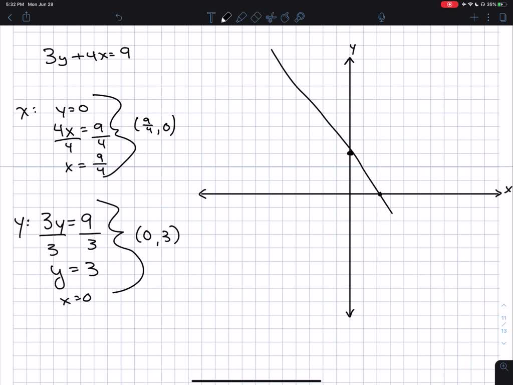 SOLVED:Graph the following equations using the intercept method. Plot a ...