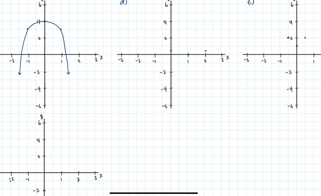 ⏩solved Sketching Transformations Of Monomial Functions In Exercises