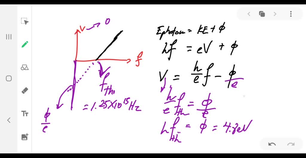 SOLVED:The graph in Figure 38.34 shows the stopping potential as a ...