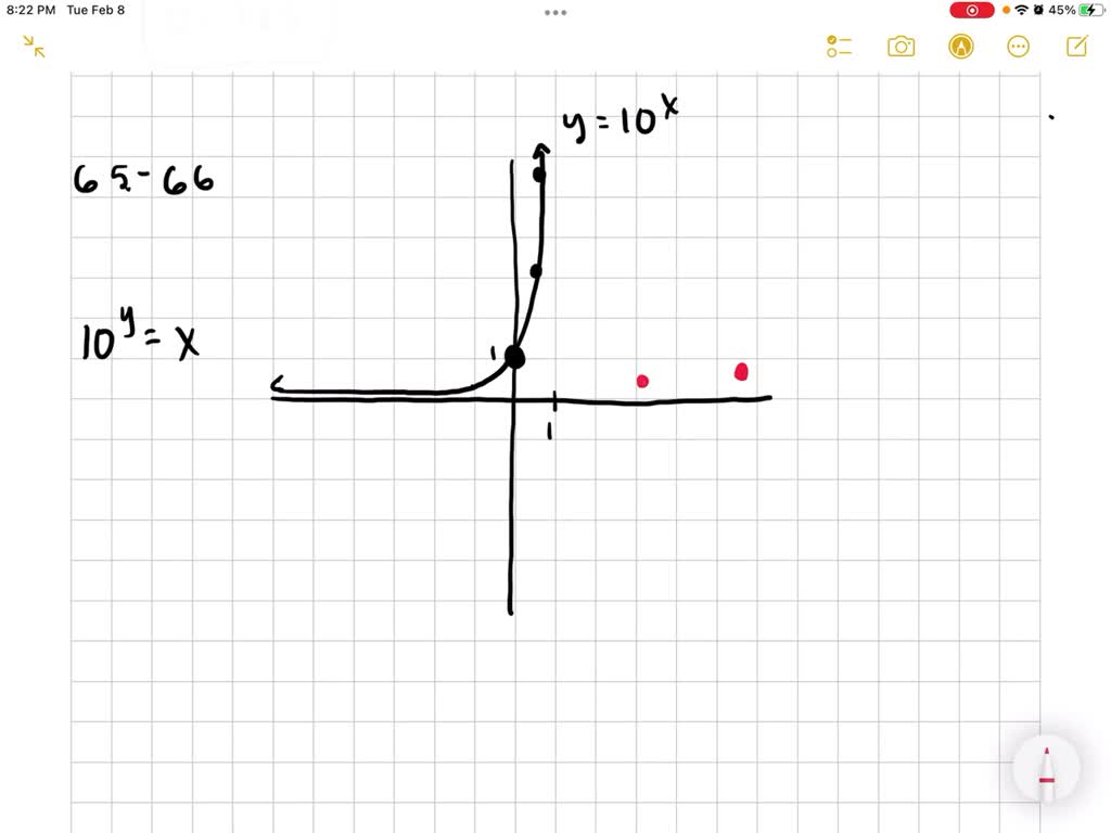 SOLVED: Draw sketches of the graphs of y=log10 x and y=lnx on the same ...