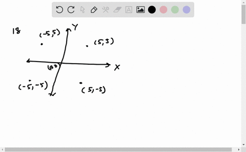 SOLVED:Find the locus of points that are 5 units from both the x -axis ...