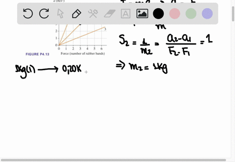 SOLVED: Figure P 4.13 shows an acceleration-versus-force graph for three objects pulled by ...