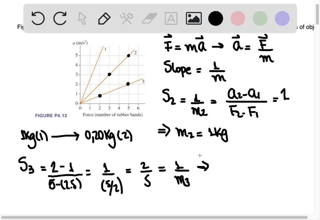 Figure P 4 13 Shows An Acceleration Versus Force Graph For Three