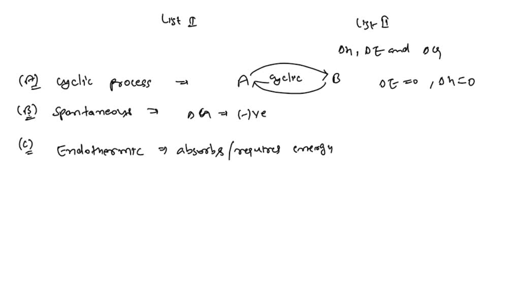 Match the following: List I A. Cyclic process B. Spontaneous C ...
