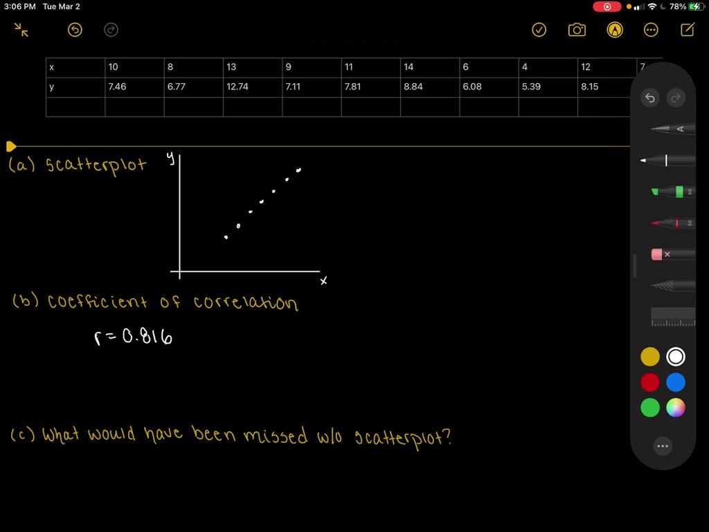 The Geom histogram And The Geom boxplot Layer From Th SolvedLib
