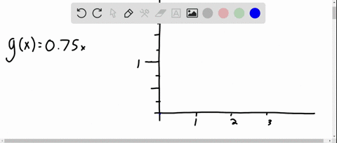⏩SOLVED:Graph function. g(x)=0.75 x | Numerade