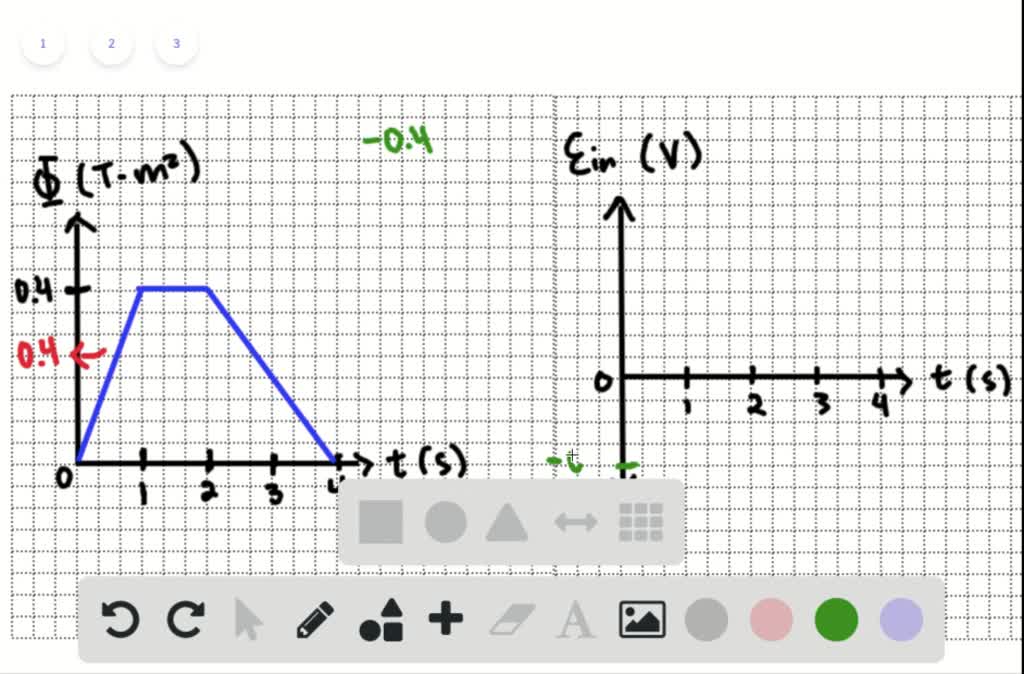 SOLVED:The magnetic flux through three different coils is changing as ...