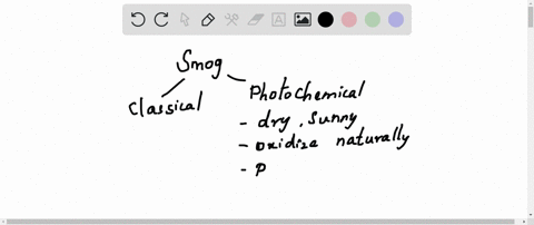 Give a reaction that explains why NO2 is a key species involved in air ...