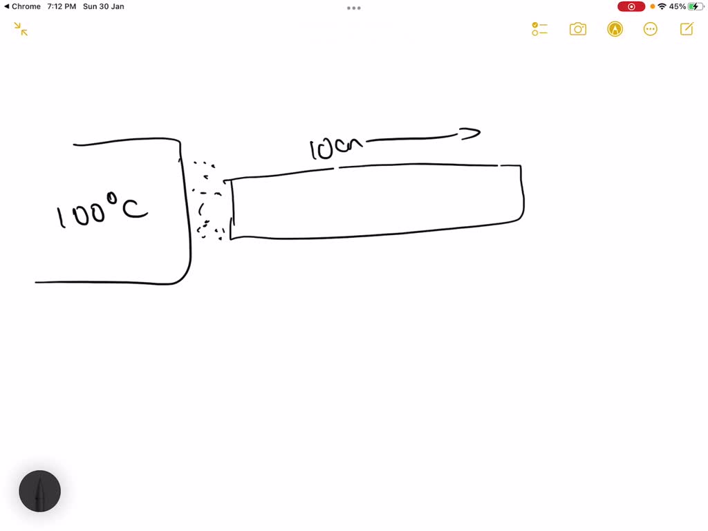 Figure shows a lagged copper bar A B whose ends are pressed against ...
