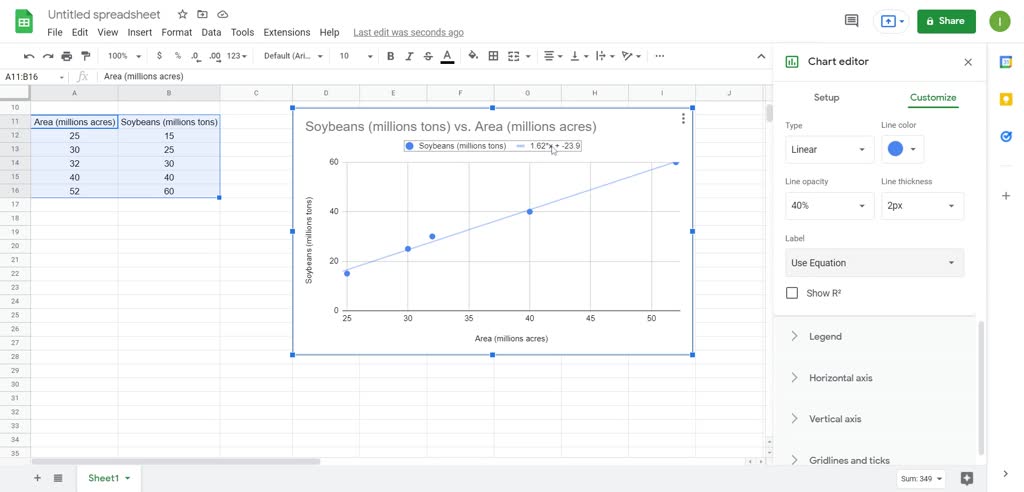 SOLVED:The following table shows soybean production, in millions of ...
