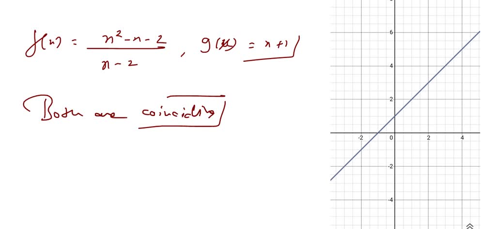 SOLVED:a. Graph f(x)=(x^2-x-2)/(x-2) and g(x)=x+1 in the same viewing ...