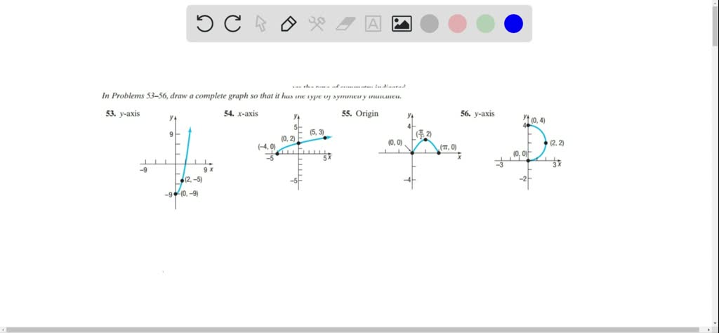 SOLVED:Draw a complete graph so that it has the type of symmetry ...