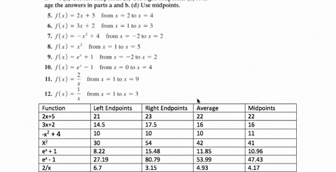 SOLVED: In Exercises 5-12, approximate the area under the graph of f(x) and above the x -axis ...