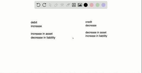 SOLVED:"The terms debit and credit mean increase and decrease, respectively." Do you agree? Explain.