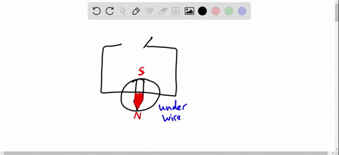 SOLVED:A compass needle deflects in the direction shown in Figure P17.1 ...