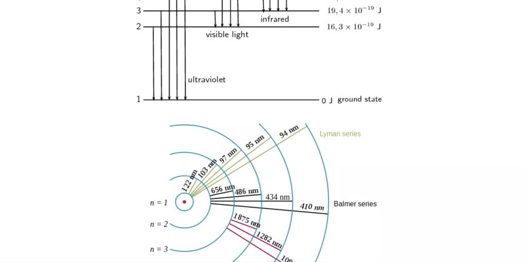 Why are Balmer lines weaker in the spectra of G stars than they are in ...