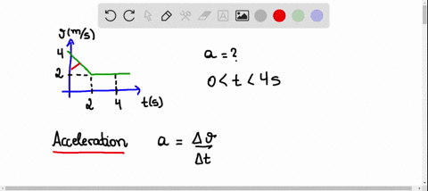 SOLVED: Figure P 2.21 shows the velocity graph of a bicycle. Draw the ...