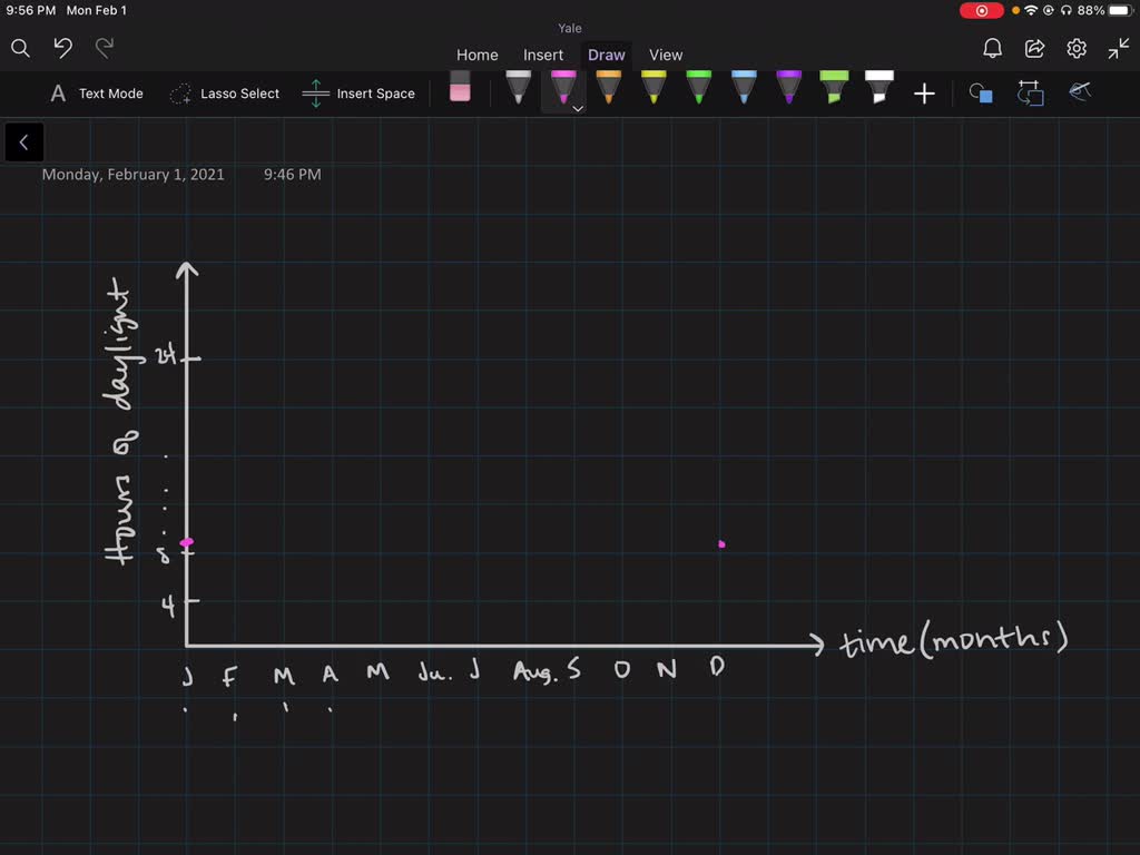 Sketch a rough graph of the number of hours of daylight as a function ...