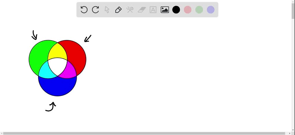 How do plasma displays produce colours? | Numerade