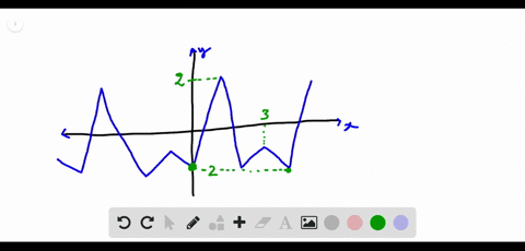 Chapter 13, Periodic Functions And Trigonometry Video Solutions ...