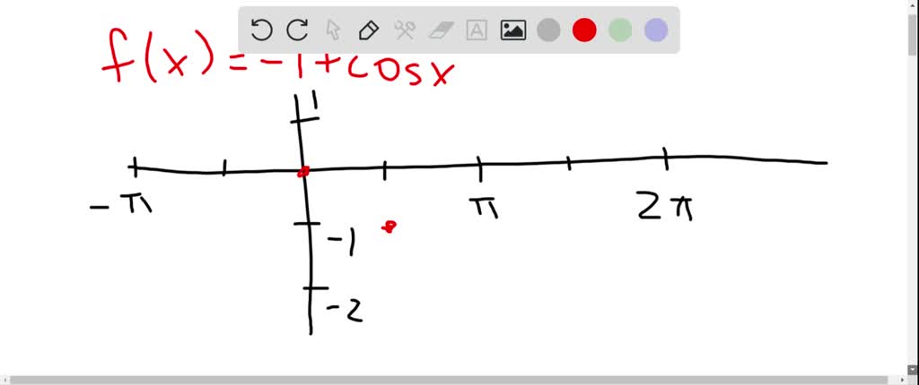 SOLVED:Plot the graphs of the given functions by first calculating and ...