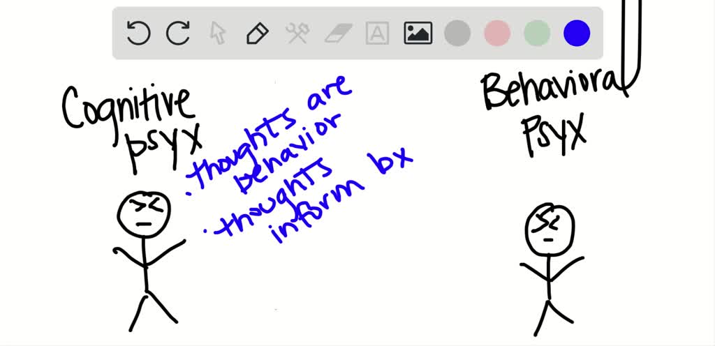 SOLVED:In what way might a behaviorist disagree with a cognitive ...