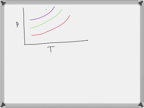 SOLVED: El diagrama siguiente muestra las curvas de presión de vapor de ...