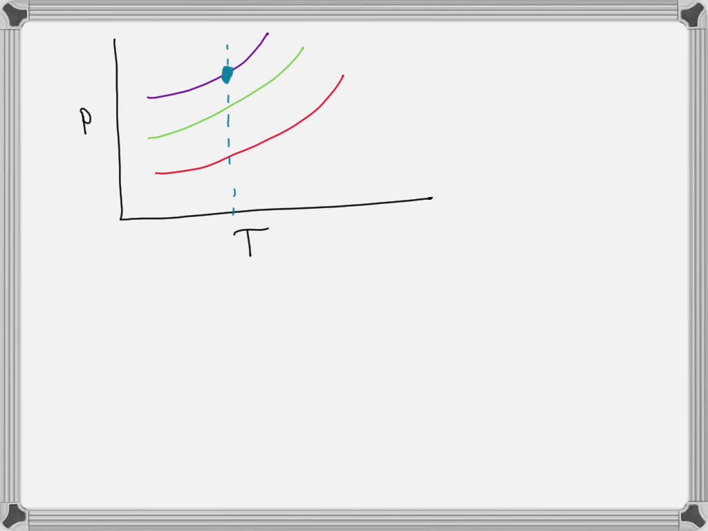 SOLVED: El diagrama siguiente muestra las curvas de presión de vapor de ...