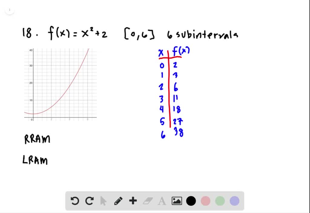 SOLVED In Exercises 17 20 Complete The Following a Draw The Graph