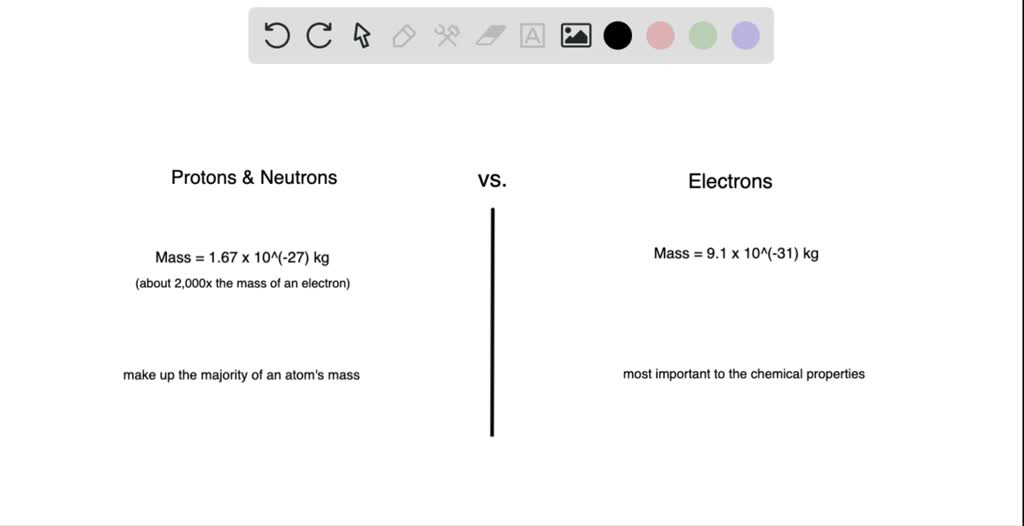SOLVED:Do the proton and the neutron have exactly the same mass? How do ...