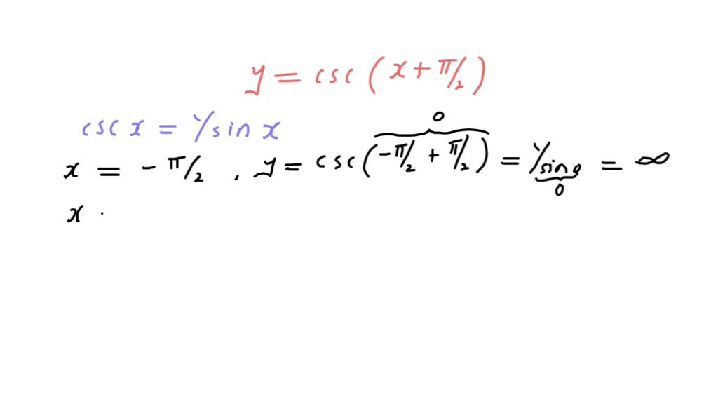 ⏩SOLVED:The graph of the equation y=cscx in Cartesian coordinates ...