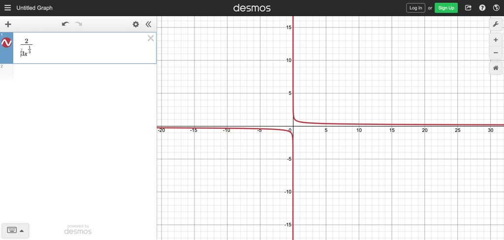 Find The Limit3 2x 3x2 Lim 2 X 0 X Tx0 A00 B C0 C3 SolvedLib