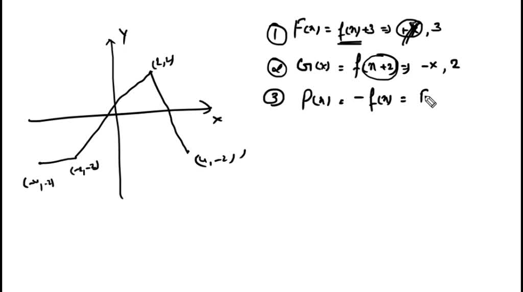 Consider The Function F x 3 X 2 quad text An 