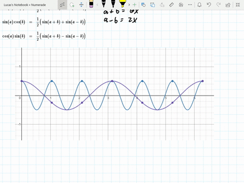 SOLVED:(a) Use the Product-to-Sum Formulas to express each product as a sum, and (b) use the ...