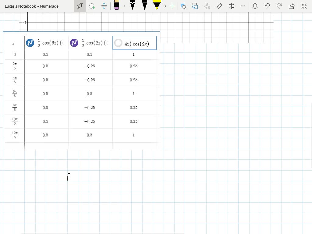 SOLVED:(a) Use the Product-to-Sum Formulas to express each product as a sum, and (b) use the ...
