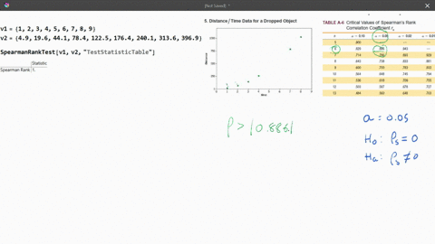 SOLVED:Use the scatterplot to find the value of the rank correlation coefficient r s and the ...