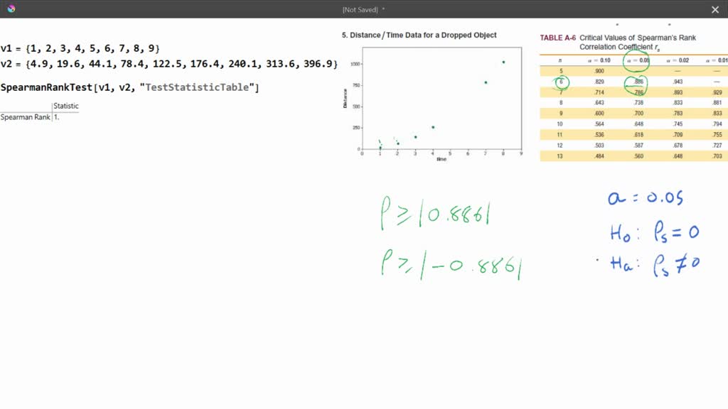 SOLVED:Use the scatterplot to find the value of the rank correlation coefficient r s and the ...