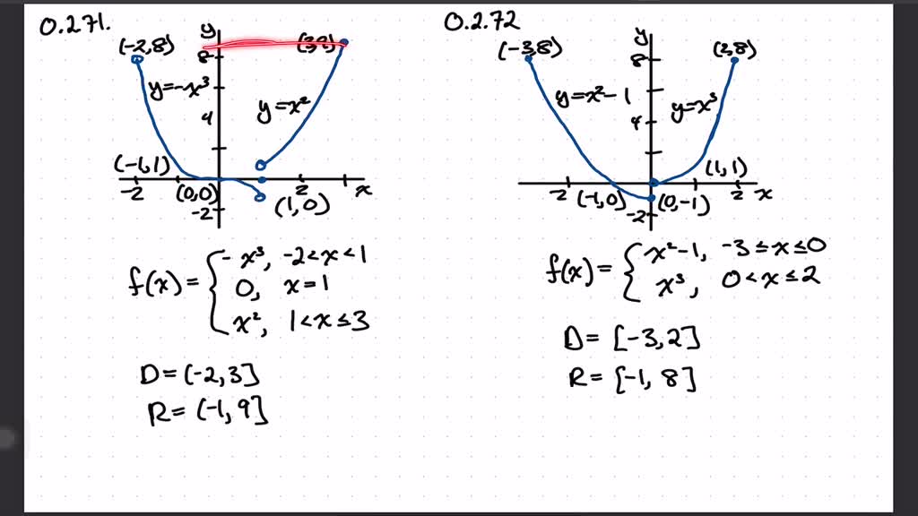 SOLVED:The graph of a piecewise-defined function is given. Write a ... SOLVED:The graph of a piecewise-defined function is given. Write a ...