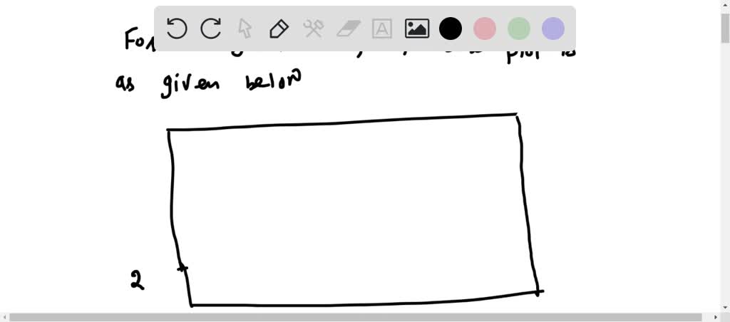 SOLVED:Use free-form input to visualize the dataset {1,6,10,13,15}.