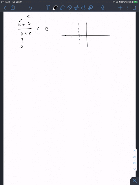SOLVED:Solve rational inequality and graph the solution set on a real ...