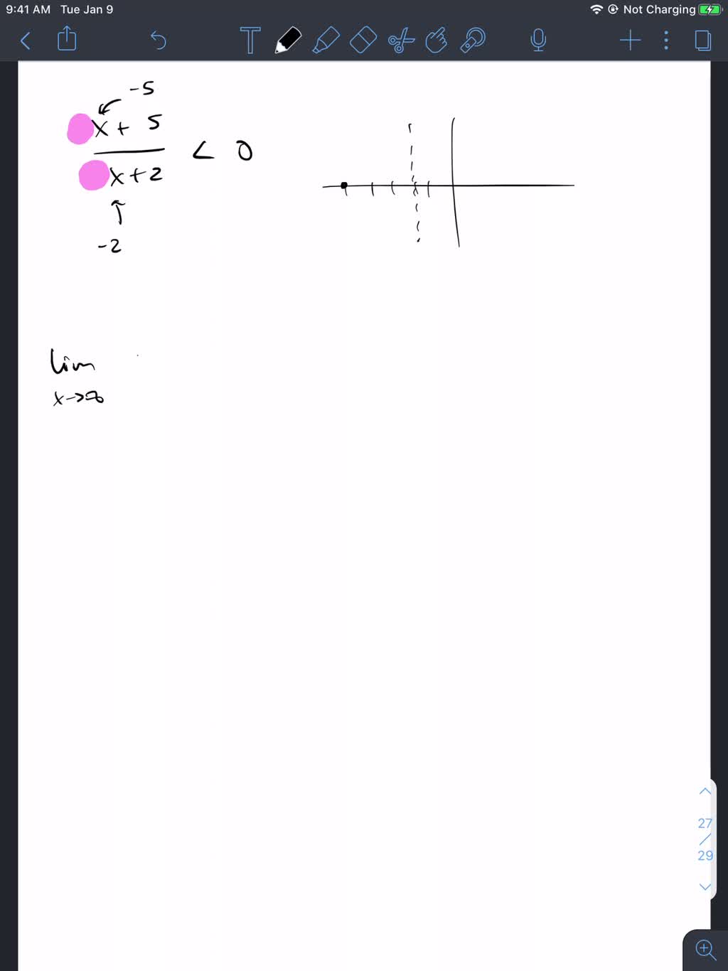 SOLVED:Solve rational inequality and graph the solution set on a real ...